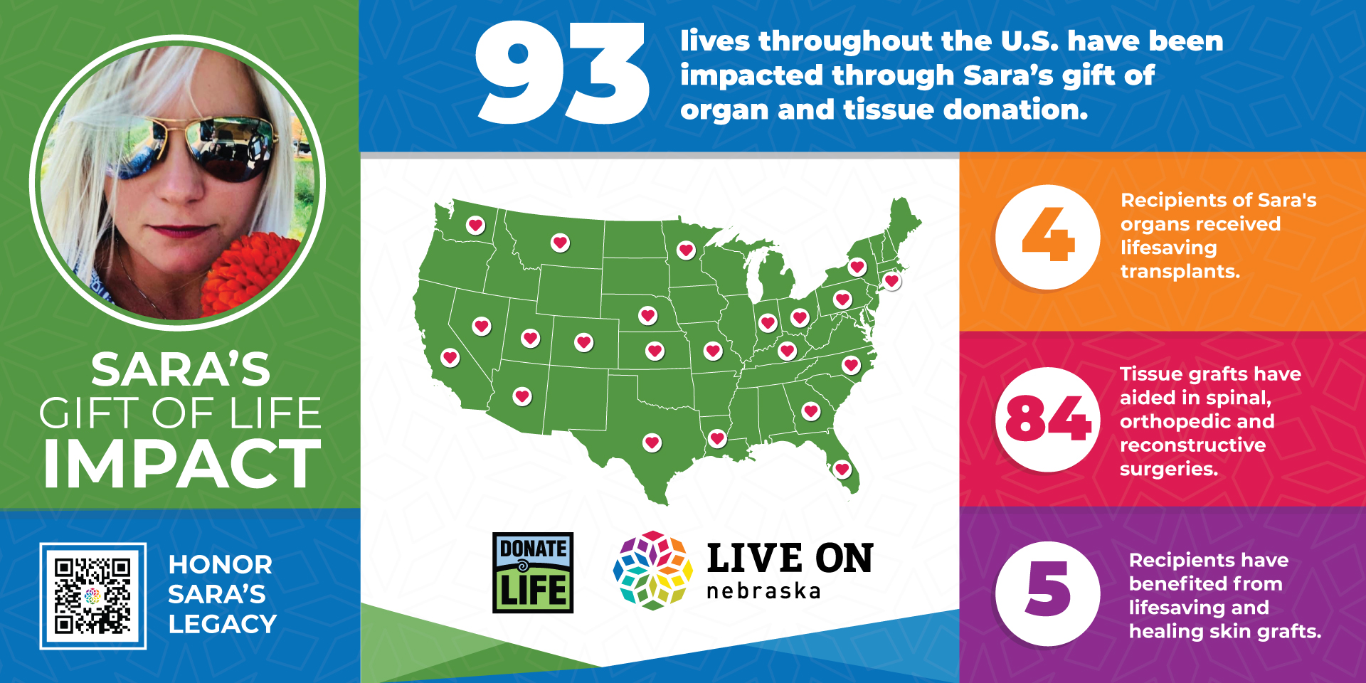 Celebrating Sara: Wife, mother's decision to donate life heals dozens
