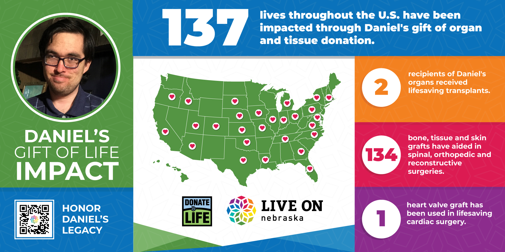 Daniel's gift: McCook man impacts 137 recipients through organ and ...